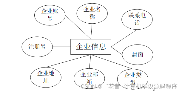 Java Jsp基于ssm的校园求职招聘系统z53y6 独有源码 如何找到适合自己的毕业设计的指南 Csdn博客