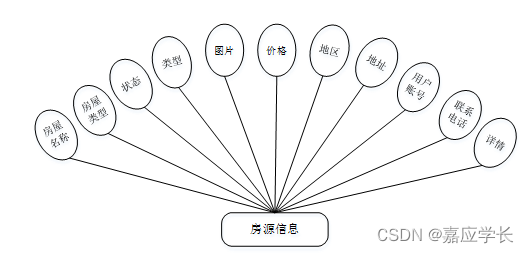附源码 计算机毕业设计java全国人口普查管理系统论文人口普查系统的设计与实现总结系统设计与实现的成果 Csdn博客
