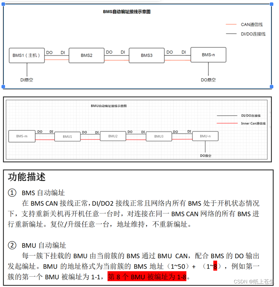 BMS串行自动编址_bms系统中csu编址失败-CSDN博客