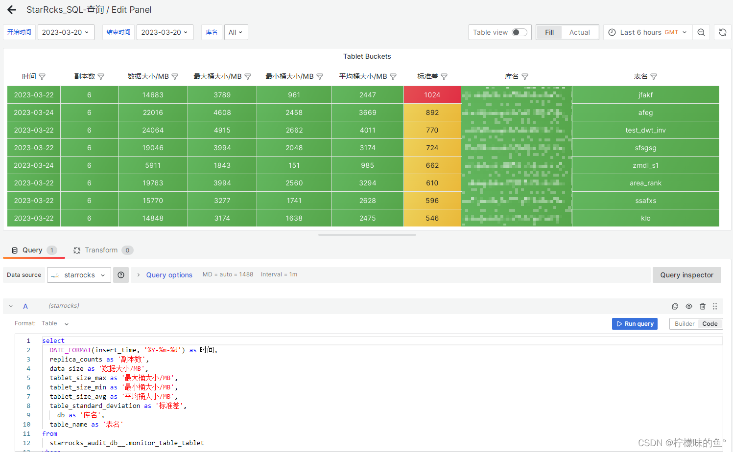 StarRocks运维篇：SQL慢查询和分桶优化监控（二）_starrocks 运维-CSDN博客