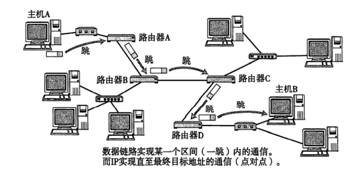 IP（Internet Protocol）网际协议_ip分包-CSDN博客