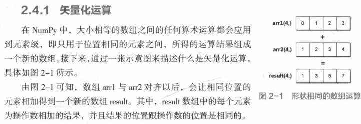 Python数据分析第二章numpynumpy 摆脱循环 Csdn博客 