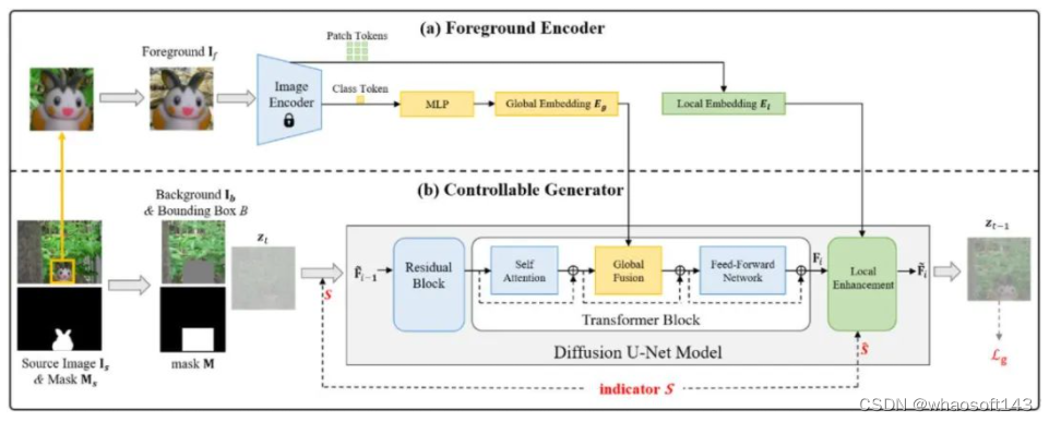 ControlCom-Image-Composition_controlcom: controllable image composition using d-CSDN博客