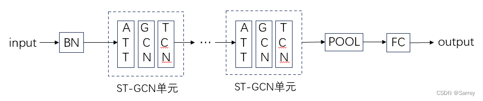 ST-GCN、2s-AGCN：图卷积网络在骨骼动作识别中的应用（一）-CSDN博客