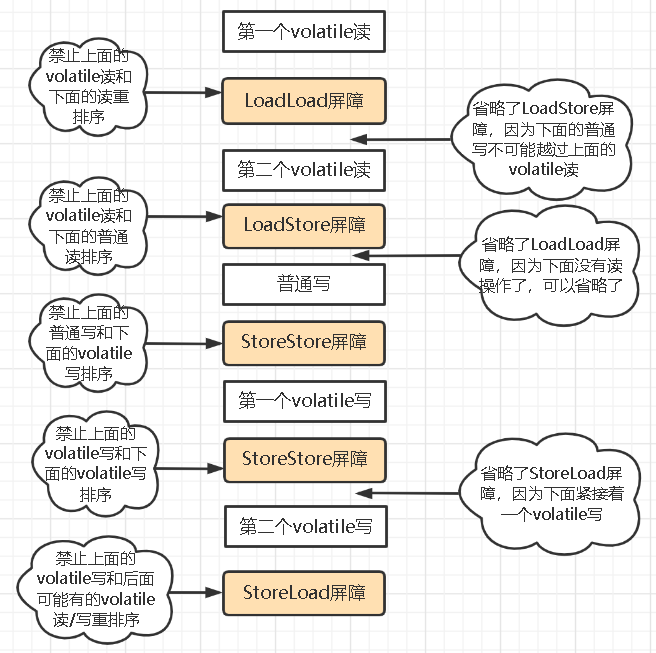java volatile原理总结_violated实现原理 java-CSDN博客