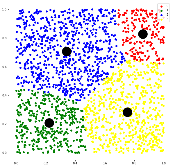 python 笔记 size-constrained-clustering （对类别大小做限制的聚类问题）_size-constraint clustering-CSDN博客