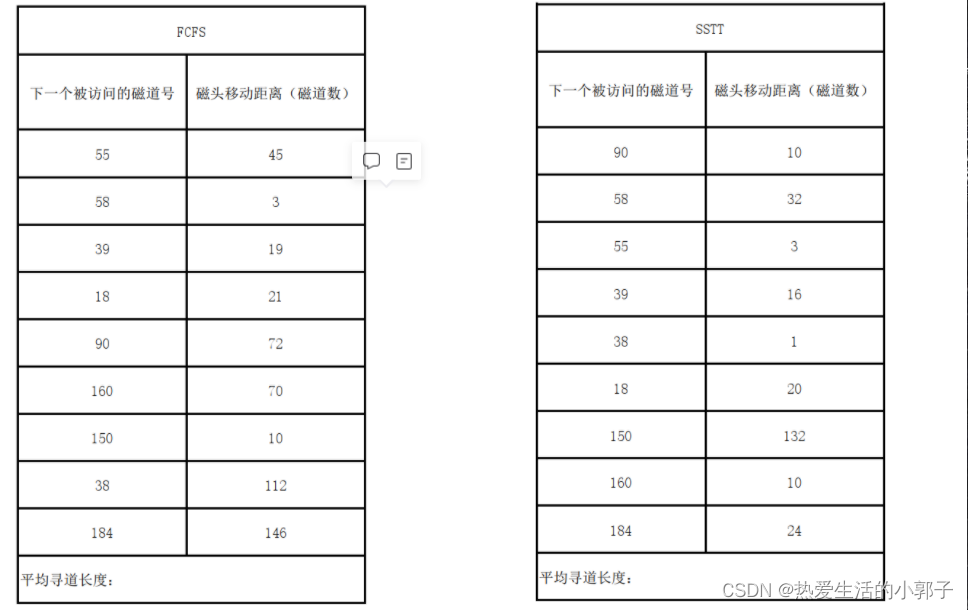 操作系统期末总复习(4)——分析题【常考8道】操作系统分析题 Csdn博客