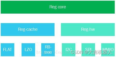 Regmap大杂烩_大吉机器人的博客-CSDN博客