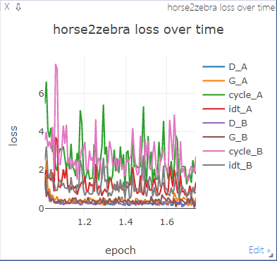 [Pytorch系列-72]：生成对抗网络GAN - 图像生成开源项目pytorch-CycleGAN-and-pix2pix - 使用预训练模型训练CycleGAN模型_cyclegan ...