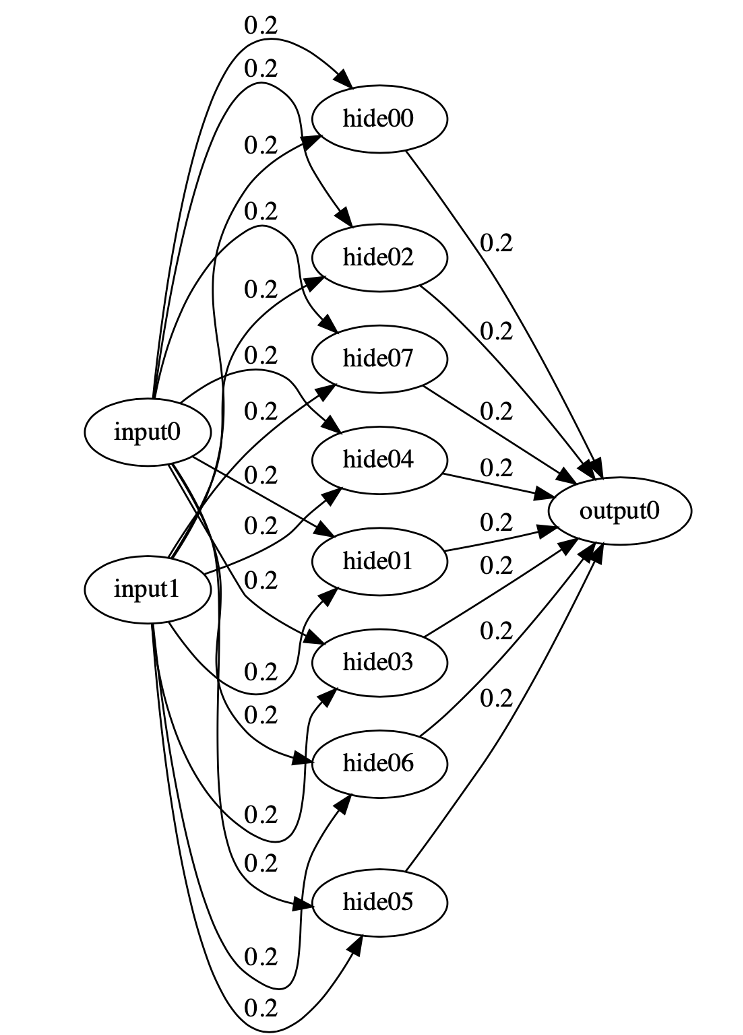 MLP算法详解与实现-CSDN博客