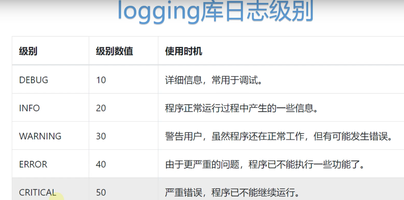 python logging模块_python logging日志怎么生成一个空白行-CSDN博客