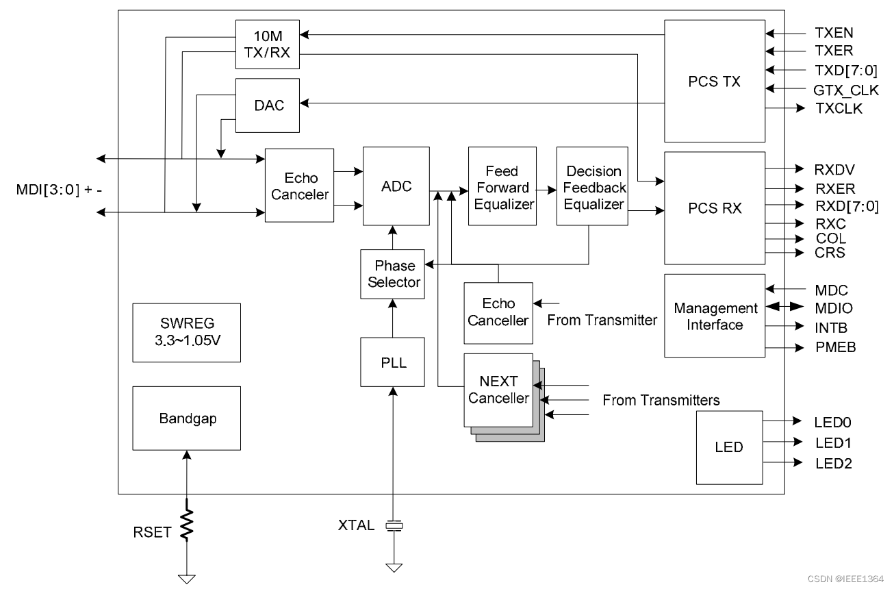 以太网PHY自学笔记_phy接口环路测试-CSDN博客