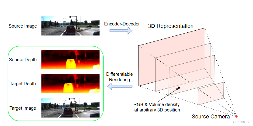 55、MINE: Towards Continuous Depth MPI with NeRF for Novel View Synthesis-CSDN博客