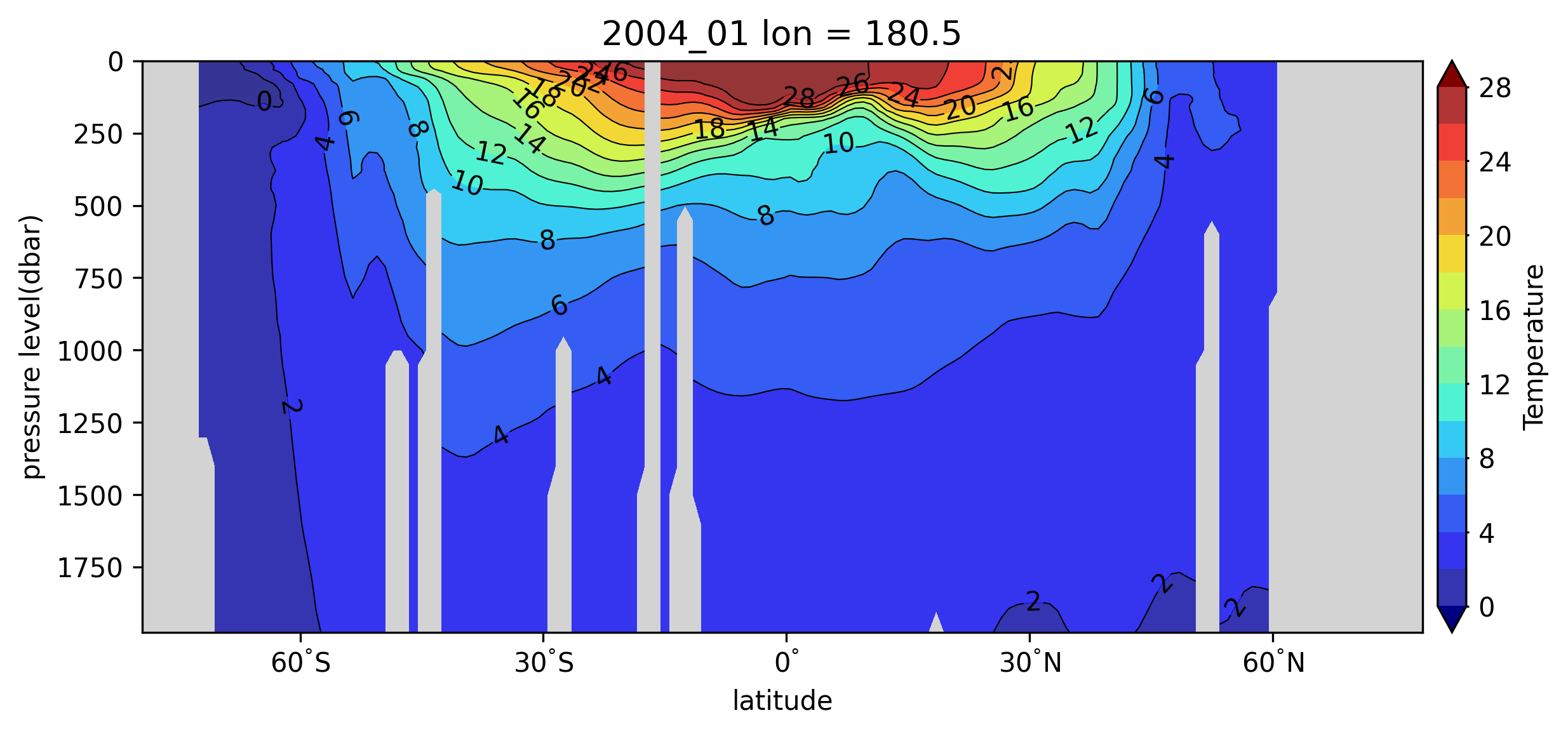 Python(matplotlib)海洋温度垂直剖面图(附完整代码)_python 绘制温度深度时间剖面图-CSDN博客