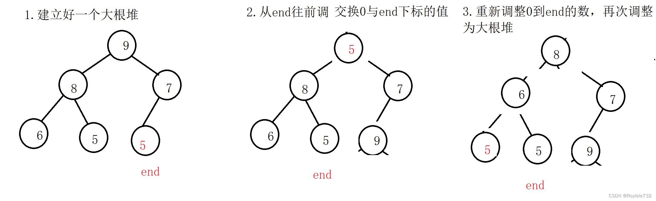 几种常见的排序哪几种排序可以第一次就选出最大值和最小值 Csdn博客 
