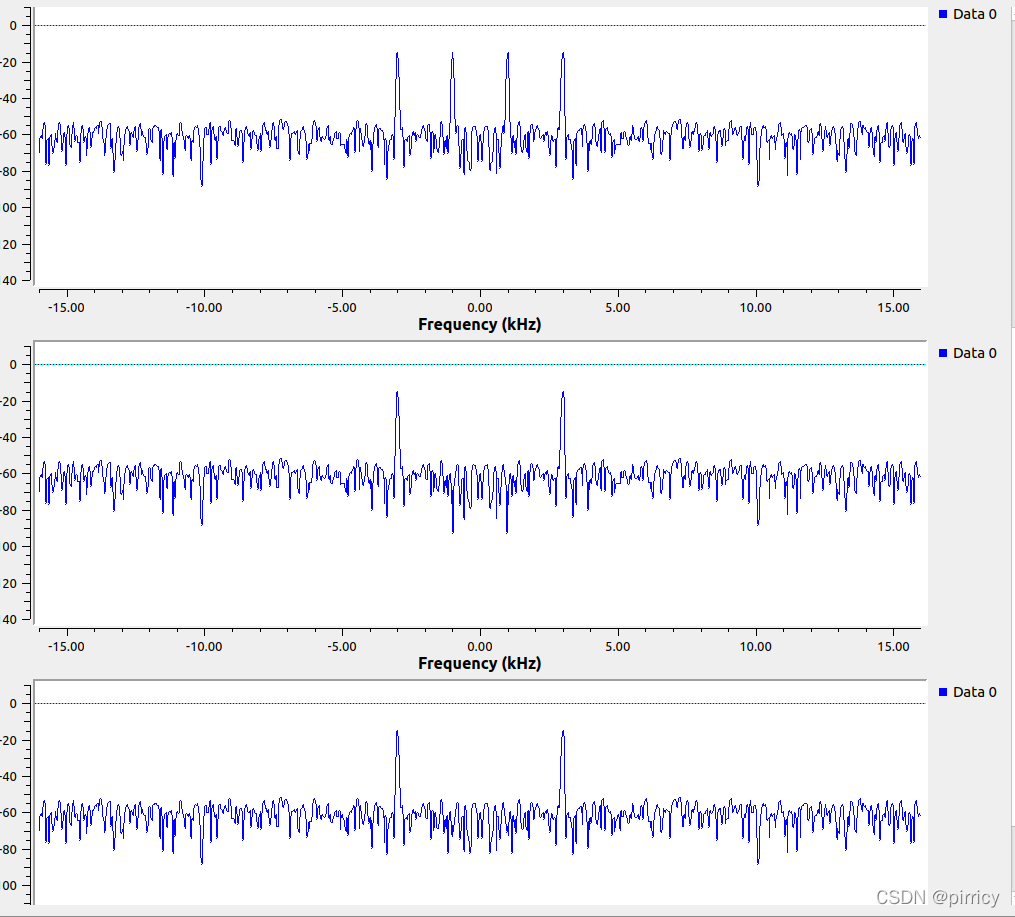 基于gnuradio的OOT模块，iirnotch(iir 陷波滤波器)_gnuradio中可以设计滤波器吗_pirricy的博客-CSDN博客