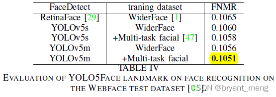 【YOLO5Face】《YOLO5Face：Why Reinventing a Face Detector》_[6]qi d, tan w, yao q, et al. yolo5face ...