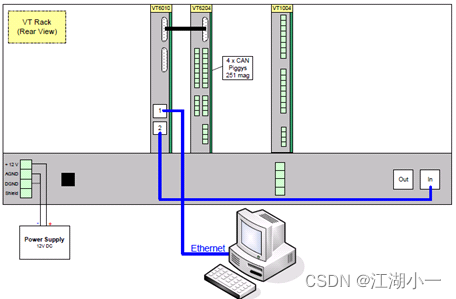 VT System_connected-CSDN博客