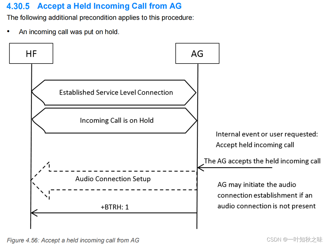 蓝牙协议官方文档HFP v1.8 核心内容翻译解析-CSDN博客