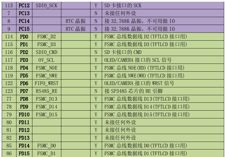 正点原子精英版stm32f103zet6引脚分布图正点原子引脚分配表 Csdn博客 