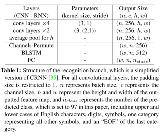 ABCNet：端到端的可训练框架的原理应用及优势对比-CSDN博客