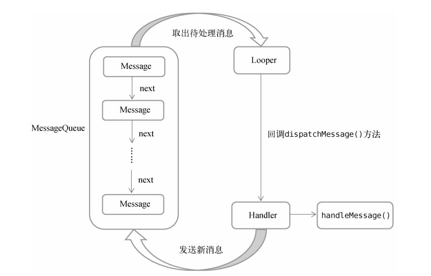 Android多线程编程 安卓多线程代码 Csdn博客