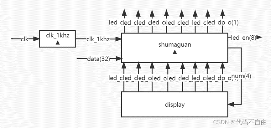 手搓单周期、流水线CPU_计算机组成原理 手搓cpu-CSDN博客