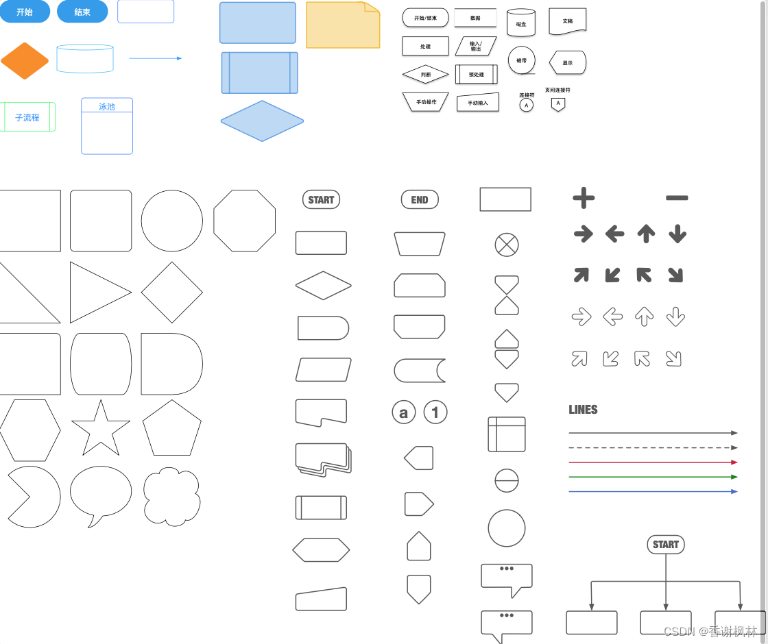 OmniGraffle模型整理_omnigraffle系统架构-CSDN博客