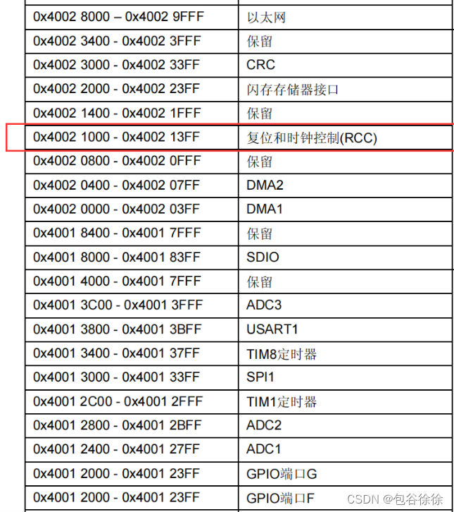 STM32F103C8T6核心板控制器下，通过电路搭建实现LED灯轮流闪烁的实验操作_stm32两个led灯轮流交替闪烁-CSDN博客