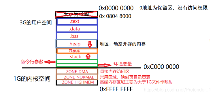 Ashmem 简述-CSDN博客