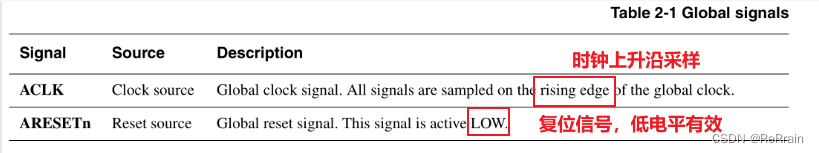 【数字IC基础】一文搞懂AXI (Advanced eXtensible Interface) 协议_axi信号详解_axi协议详解-CSDN博客