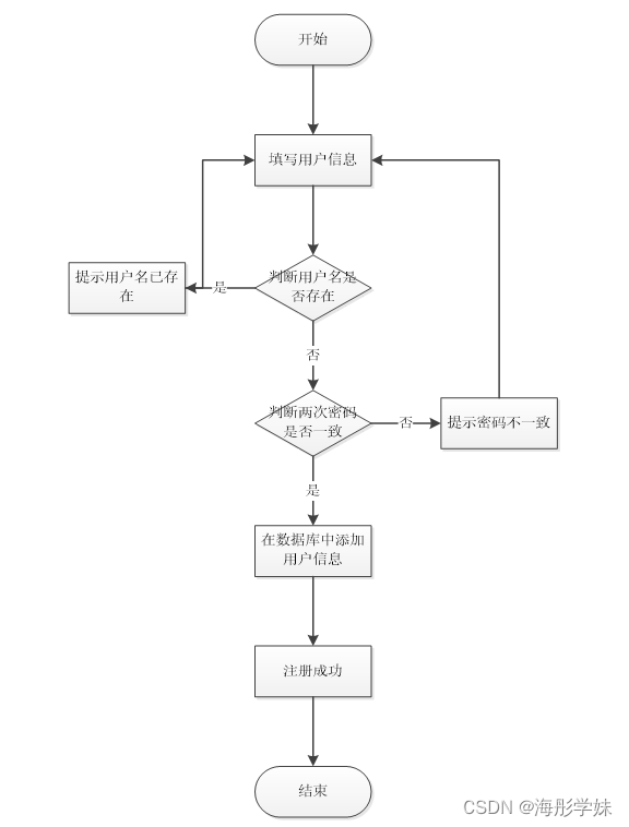 附源码 Sprintboot计算机毕业设计校园招聘系统设计【源码数据库lw部署】软件工程中校园招聘网的系统例图 Csdn博客