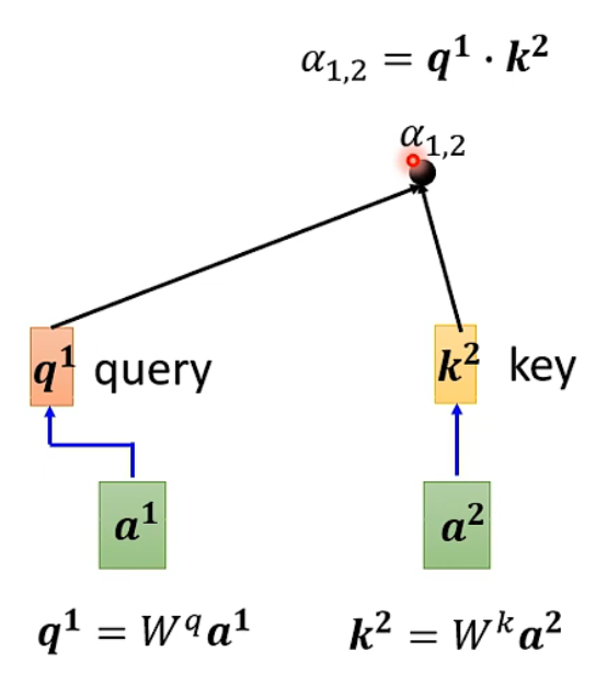 【NLP基础理论】10 上下文表示（Contextual Representation）-CSDN博客