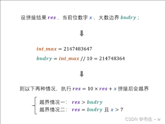 编程题 把字符串转为整数 不要二java实现java 字符串ascii码获得整数 Csdn博客
