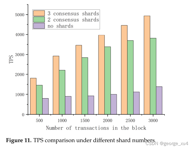 论文笔记（12）Reputation-Driven Dynamic Node Consensus and ReliabilitySharding Model in IoT Blockchain ...