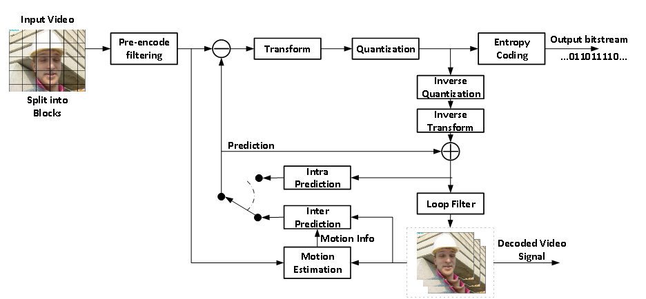 VCC图像基本划分 （翻译）_maxmttdepth-CSDN博客
