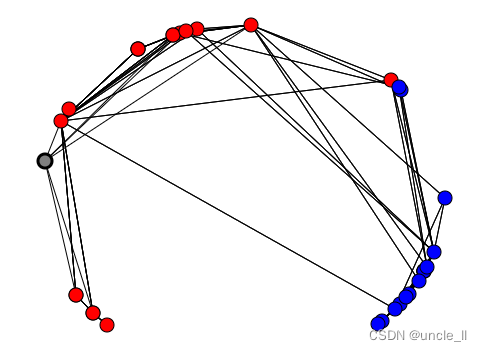 Scikit-network-10：Embedding_图邻接矩阵奇异值分解去边-CSDN博客