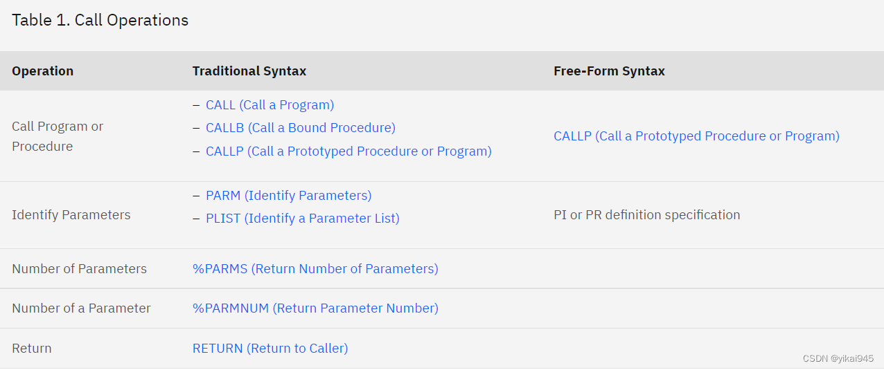 AS400 CALL/CALLB/CALLP区别_as400callb 与 callp的区别-CSDN博客