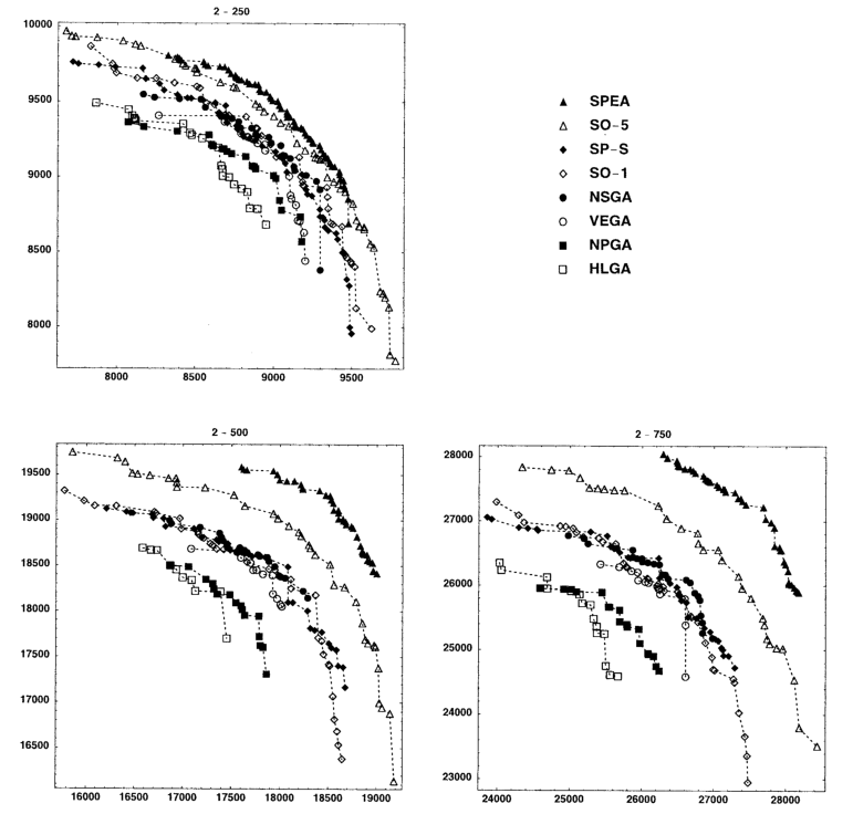 《Multiobjective Evolutionary Algorithms:A Comparative Case Study and ...