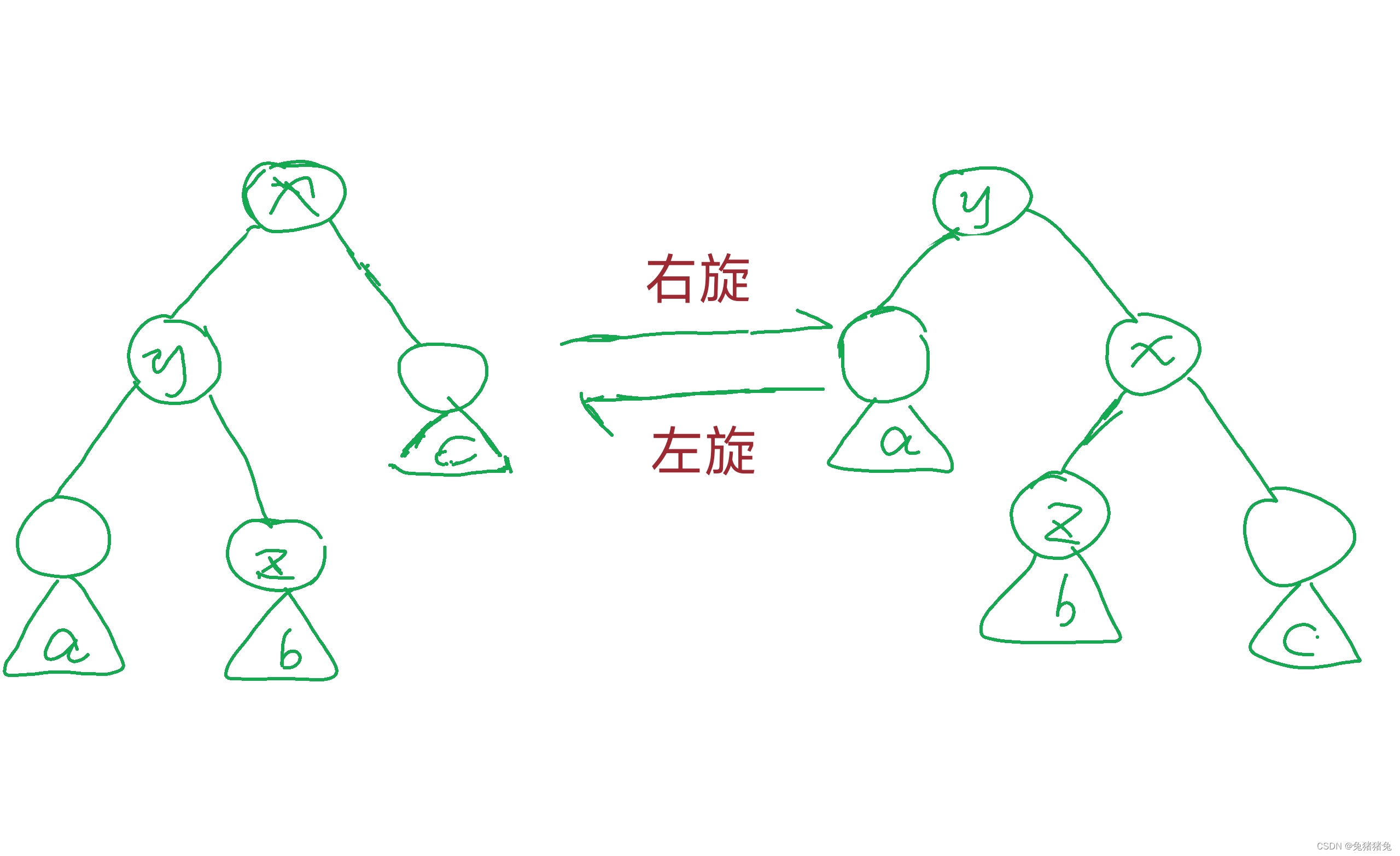 平衡树1---treap_平衡树找前驱-CSDN博客