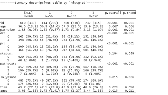 超级牛逼R包登场，compareGroups包轻松制作出SCI论文表格数据的组间趋势（p for trend）（2）-CSDN博客