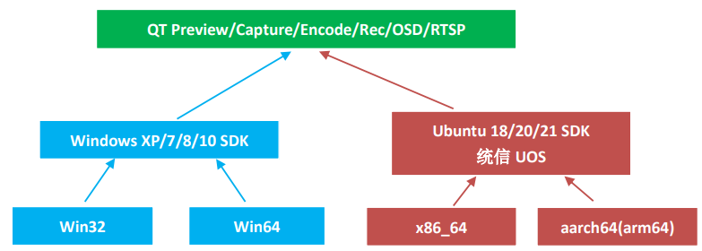 QT获取HDMI视频采集数据_qt 接收hdmi-CSDN博客