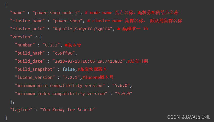Elasticsearch 安装与使用 Csdn博客 
