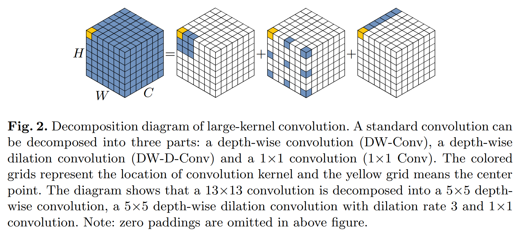 大核注意力Large Kernel Attention(LKA)-CSDN博客
