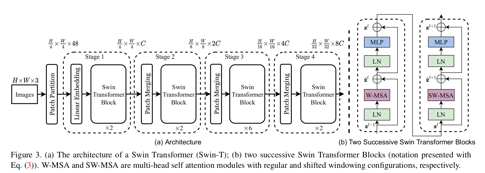 swin transformer 核心代码记录_swin base-CSDN博客