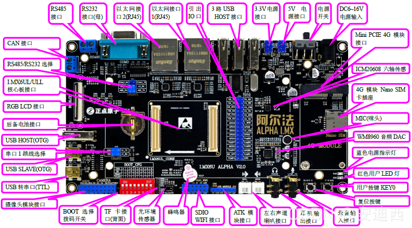 Linux裸机开发环境搭建恩智浦芯片启动ssh服务的是哪个进程 Csdn博客