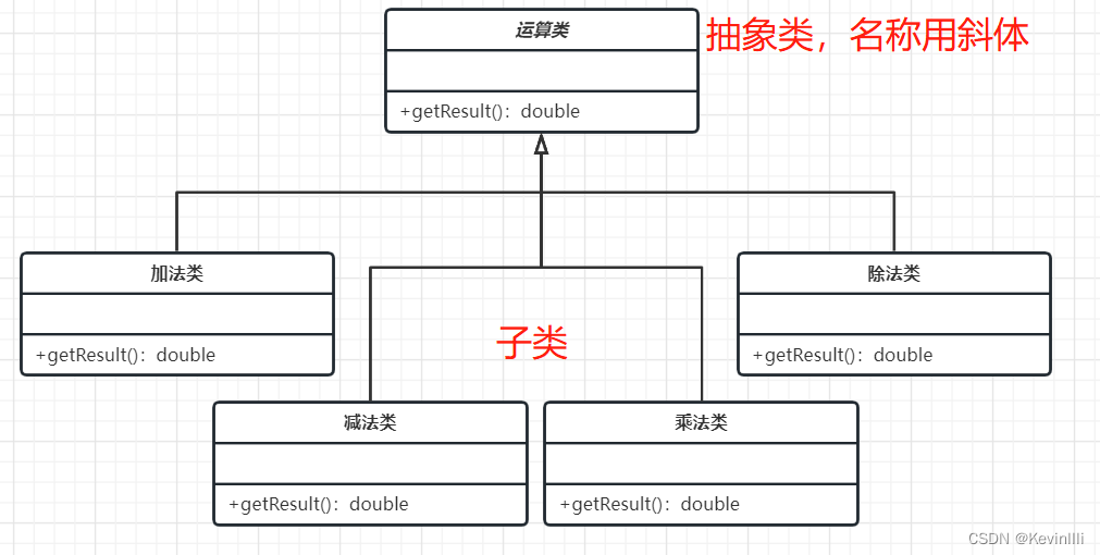 【设计模式】1 简单工厂模式 Csdn博客