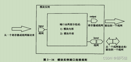 wire和reg的相互驱动或者赋值_wire型数据怎么赋值给reg型-CSDN博客