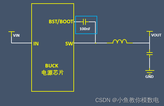 BUCK电源芯片BST引脚100nF电容的作用-CSDN博客