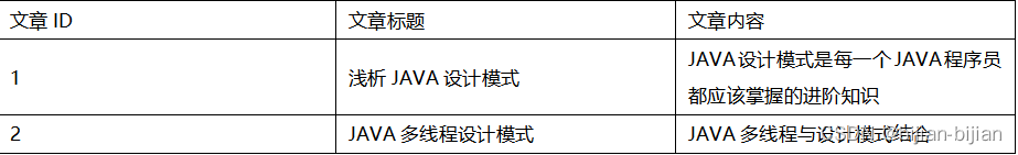 Elasticsearch的单机版安装和简单介绍和使用elasticsearch710单机搭建 Csdn博客